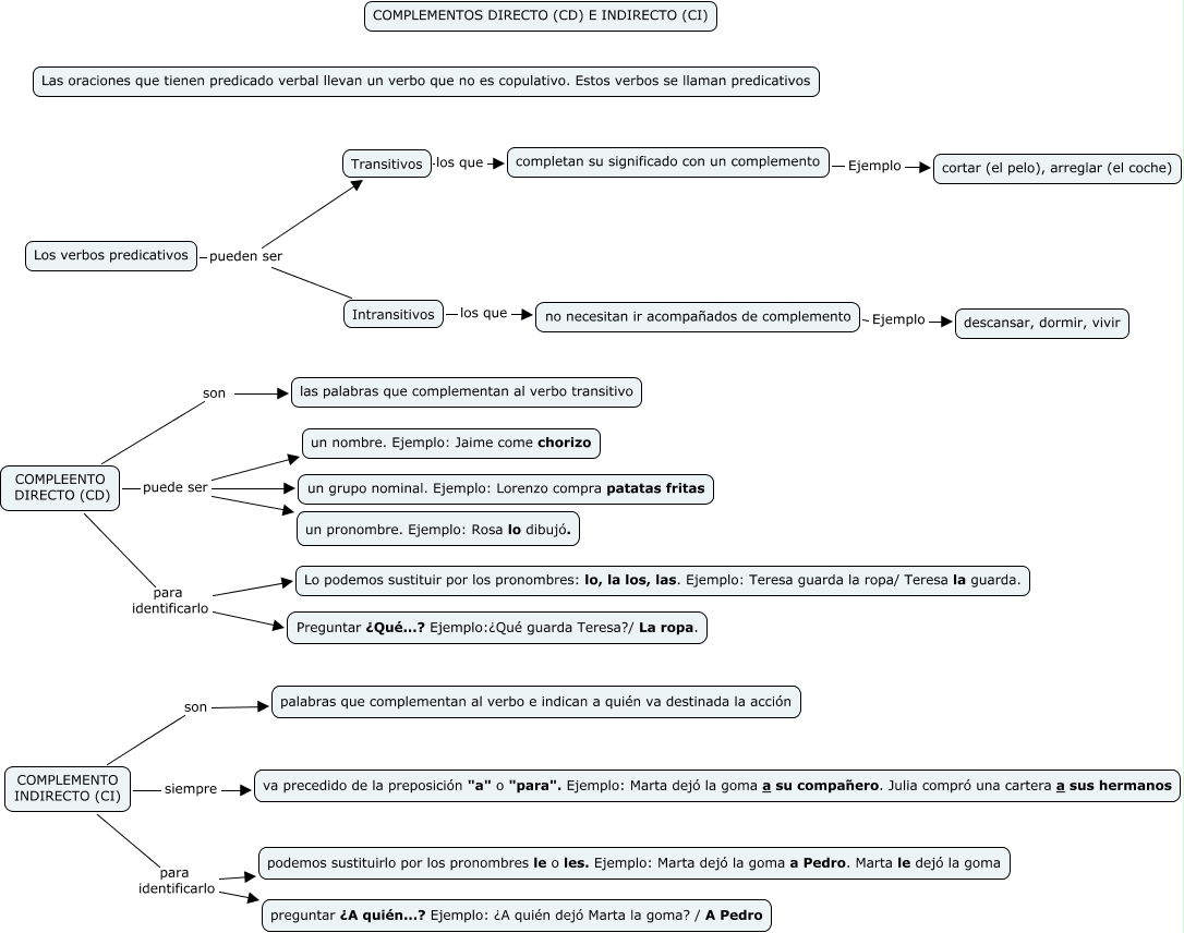 Complementos Directo e Indirecto
